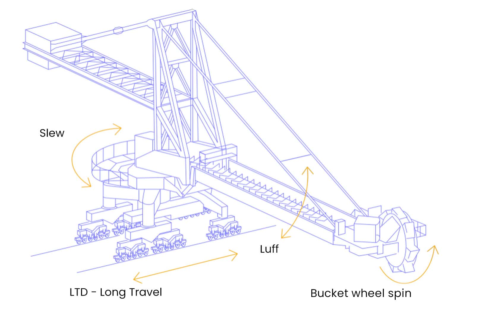 Leading iron ore mining company reduces reclaimer fleet's unscheduled ...