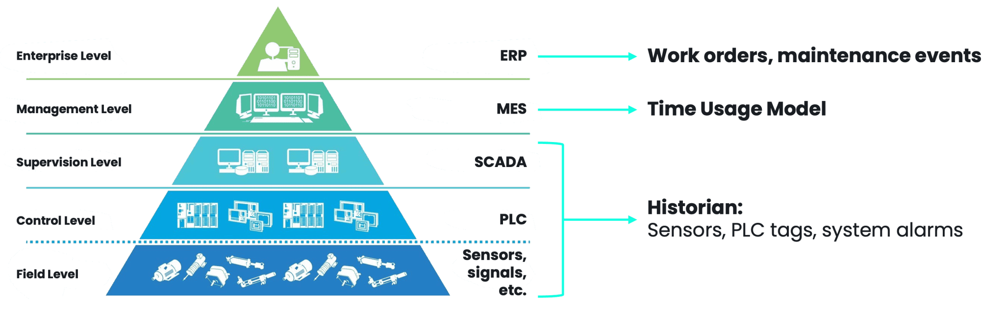 Three Most Common Predictive Maintenance Myths in Mining Industry - Pt ...