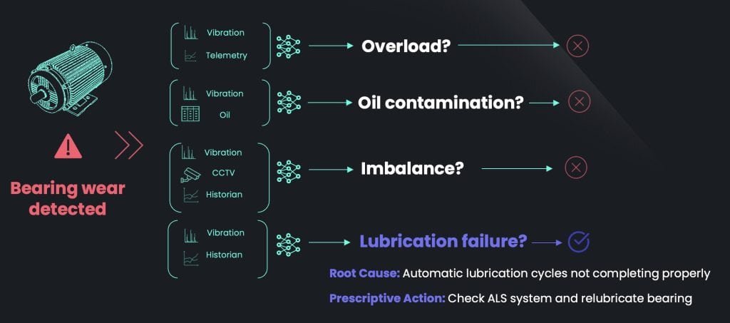 Three Most Common Predictive Maintenance Myths in Mining Industry - Pt ...