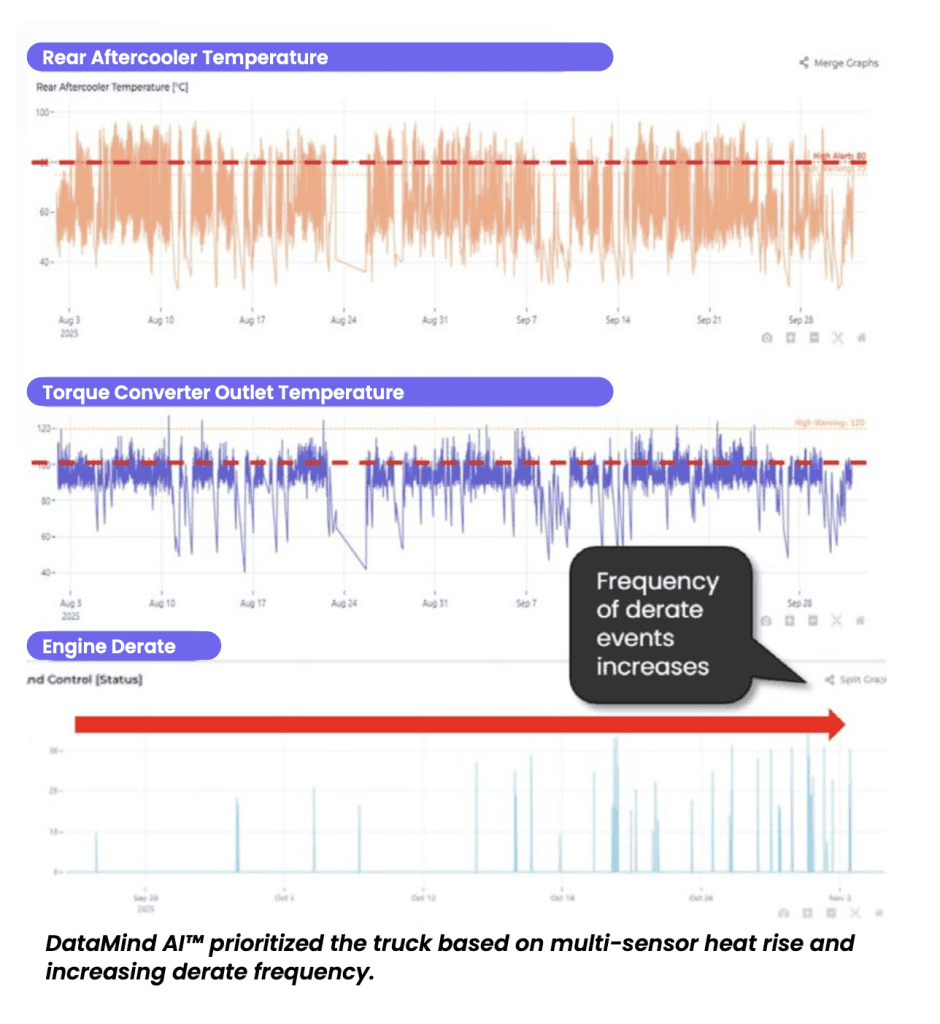 Case Study: Radiator Blockage Detected by DataMind AI™ in CAT 793D ...