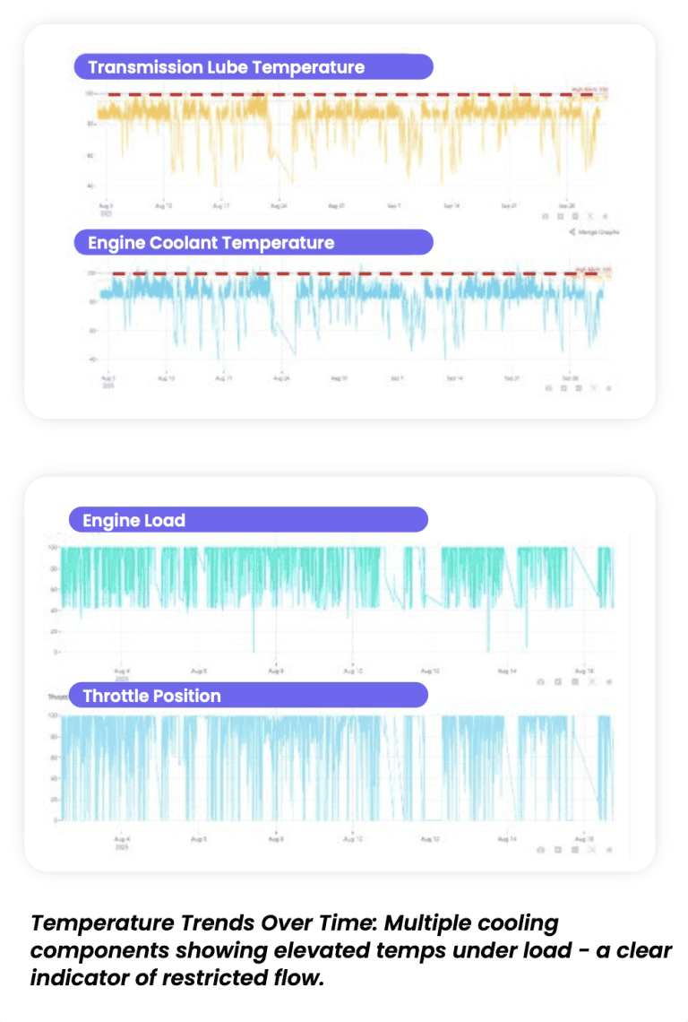 Case Study: Radiator Blockage Detected by DataMind AI™ in CAT 793D ...